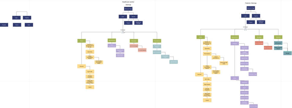 Travel Booking Sitemap.vpd | Visual Paradigm User-Contributed Diagrams ...